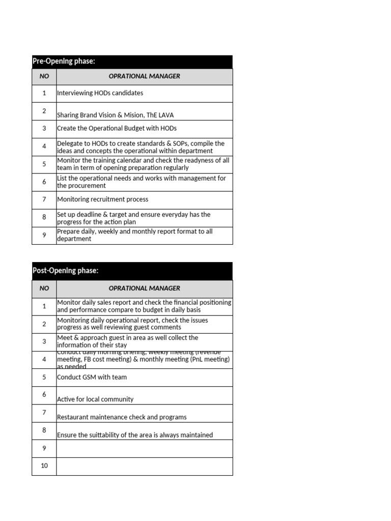 Action Plan Kade For The Lava | PDF | Business Economics | Economies