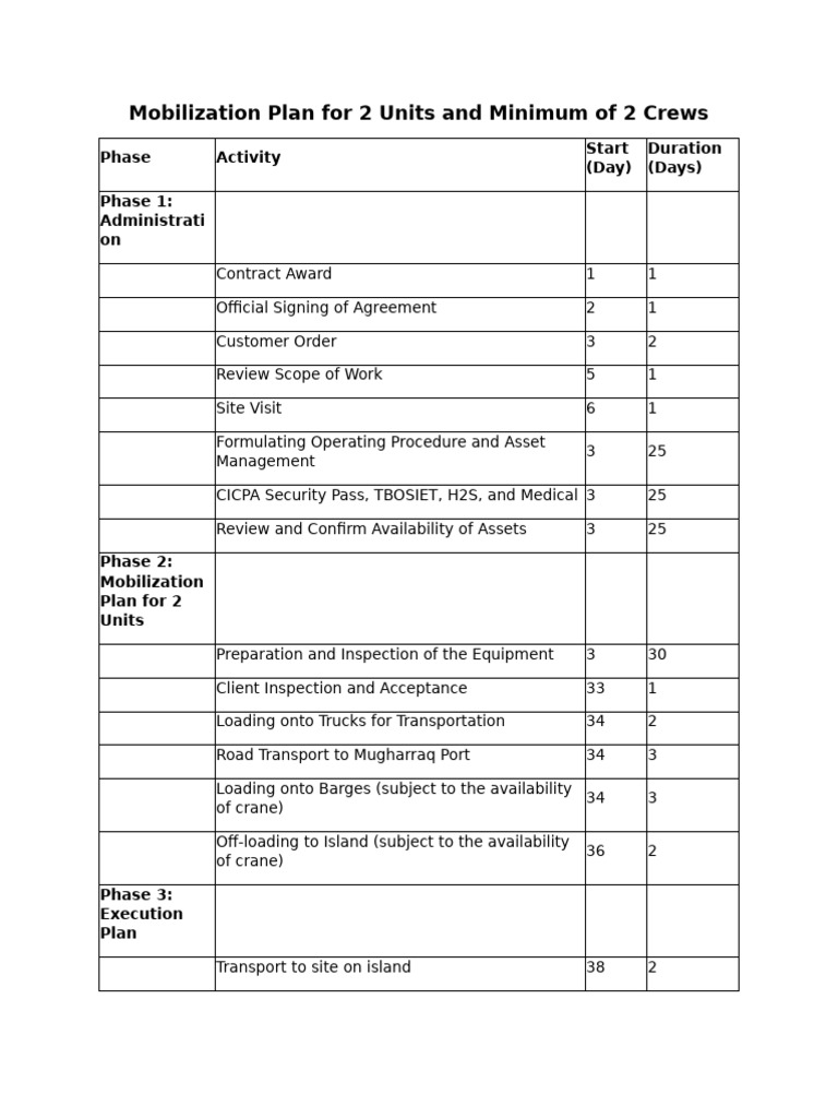 08 mobilization plan | PDF
