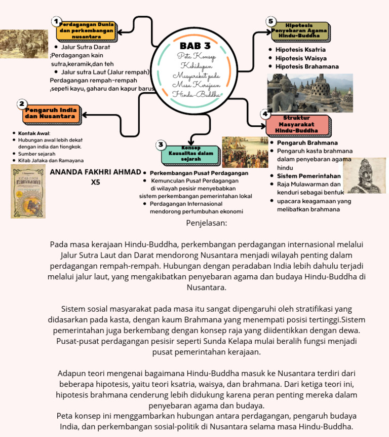 Beige Illustrative Customer Journey Mind Map Brainstorm 1 Pdf