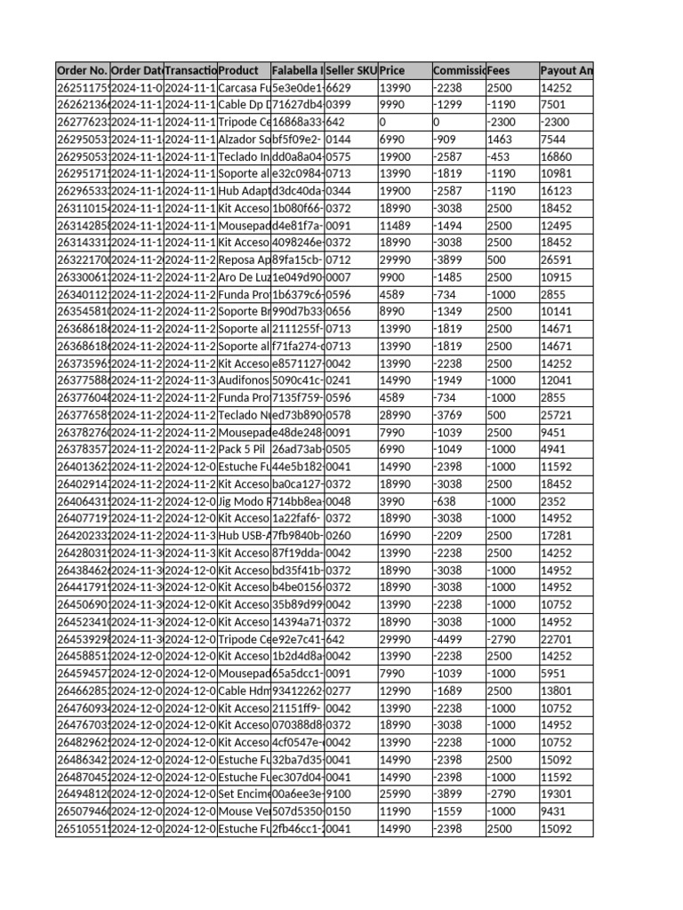 Product Order Summary and Payouts | PDF | Design | Video Game Hardware