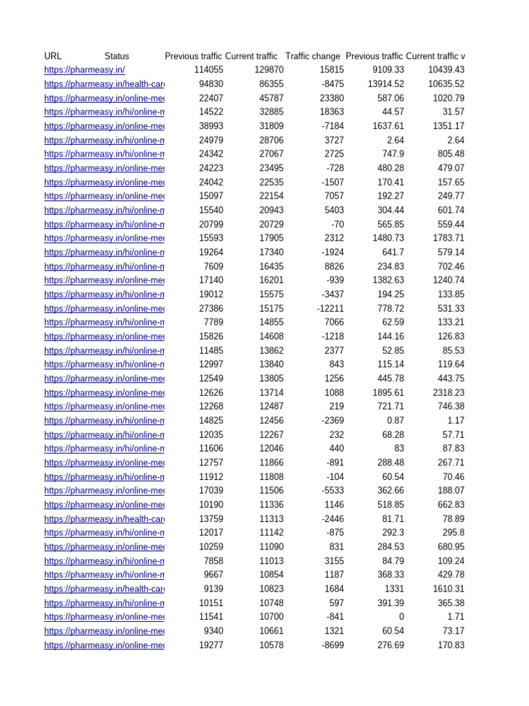 SEO Growth Analyst Assignment Datasets | PDF