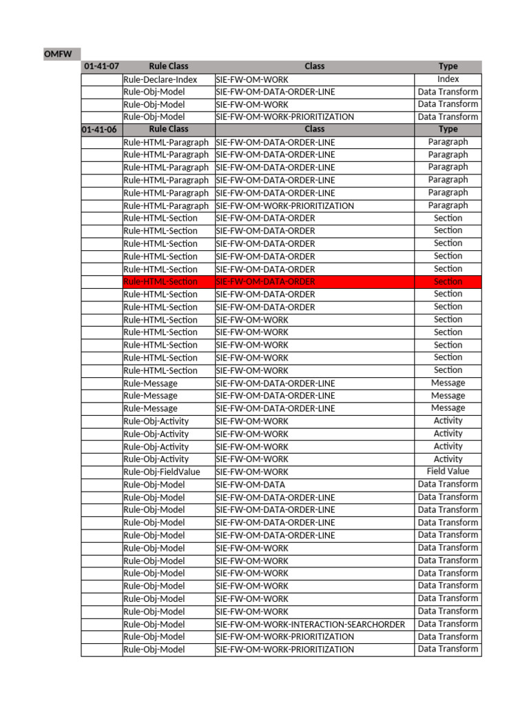 Order Split Rules Production | PDF | Computing | Computer Programming