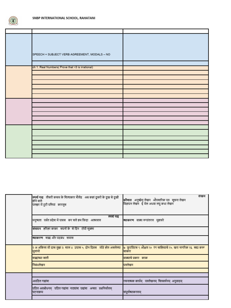 SNBP International School, Rahatani: Exam Ert-1 Portion Ert-2 Portion | PDF | Area | Equations