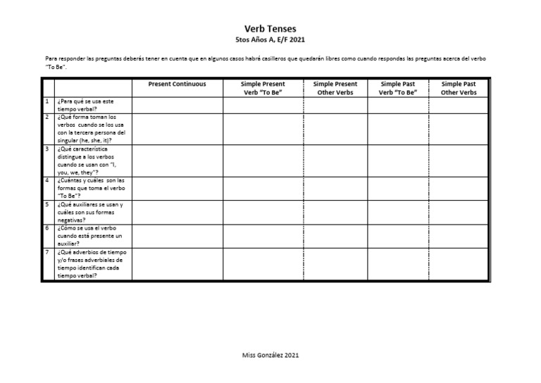 Verb Tenses Chart | PDF