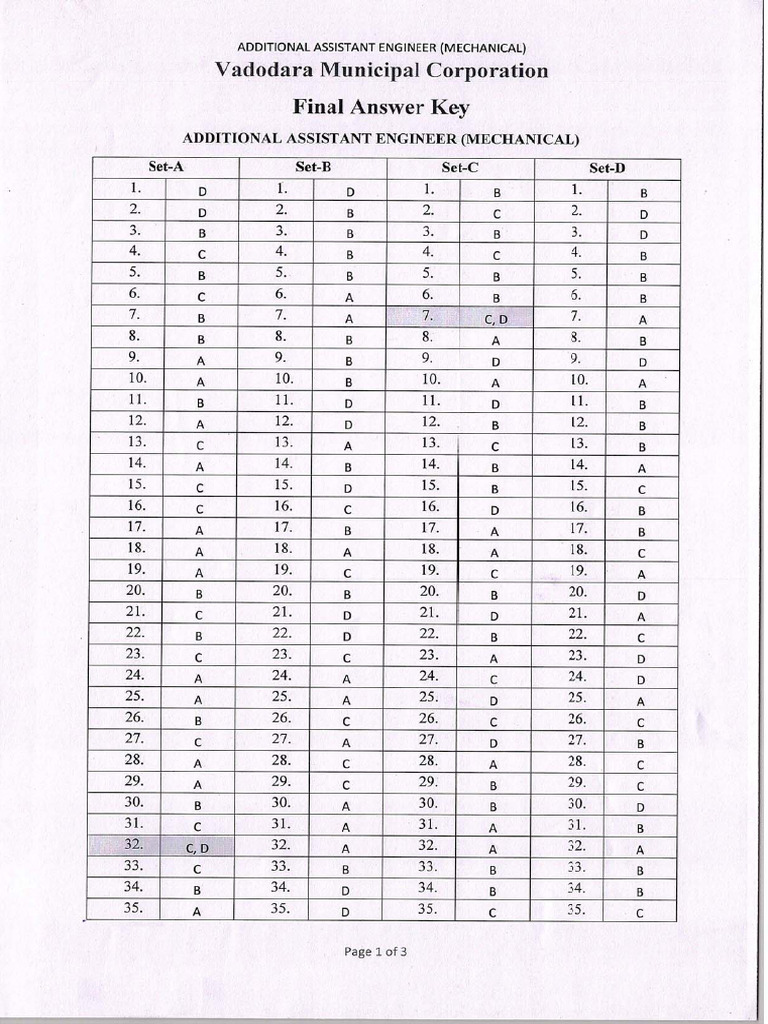 V307 - Final - Additional Assistant Engineer (Mechanical) | PDF
