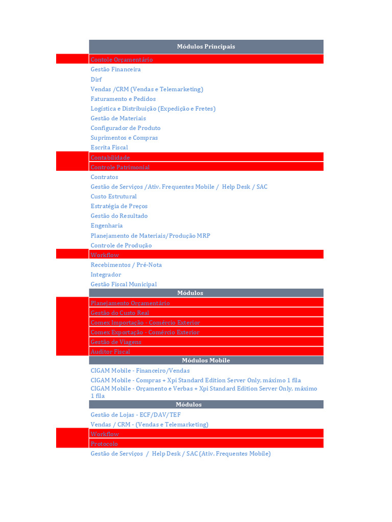 Modulos_Principais | PDF