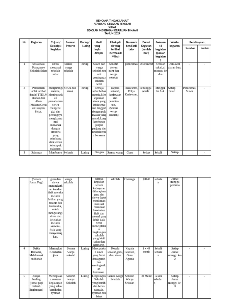 RTL GSS 2024 KLPK 3 | PDF