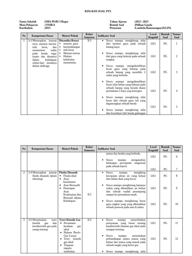 Kisi-Kisi Soal Fisika Kelas XI IPA | PDF