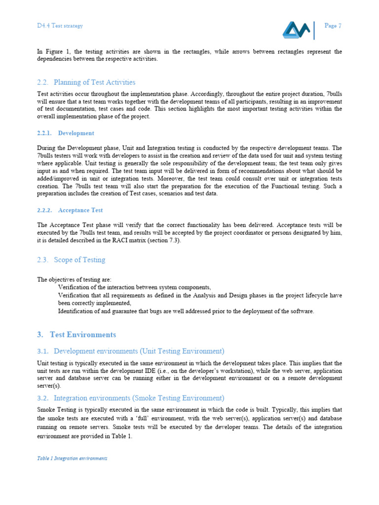 D4.4-Test-strategy7 | PDF | Software Testing | Unit Testing