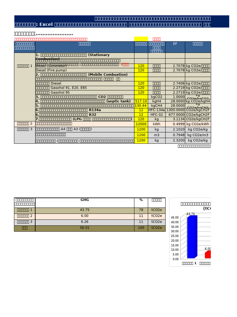 ts - CFO บริษัททัวร์ | PDF