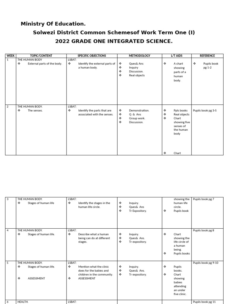 GRADE1 - 4 SCIENCE SCHEMES Term 1-3 OF WORK | PDF | Solubility | Hygiene