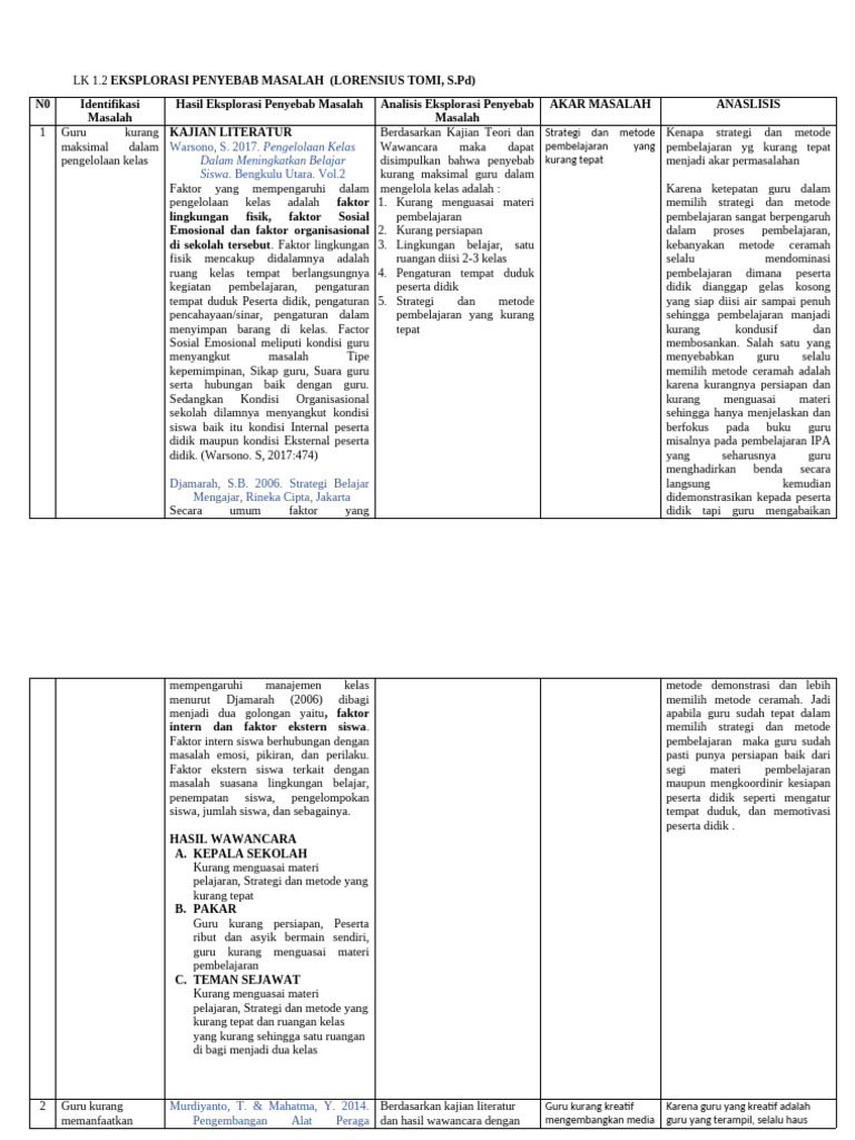 LK 1.2 Eksplorasi Penyebab Masalah (Lorensius Tomi) | PDF