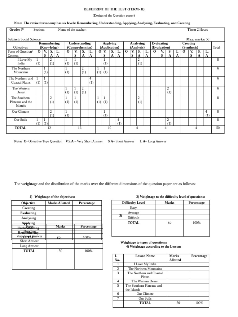 Blueprint Sample for Term 2 Final | PDF