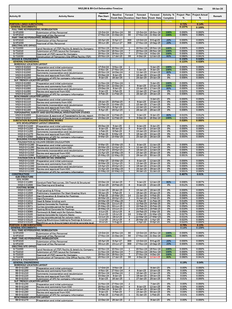 Civil Deliverables-MG3, B8 &B9 | PDF | Concrete | Foundation (Engineering)