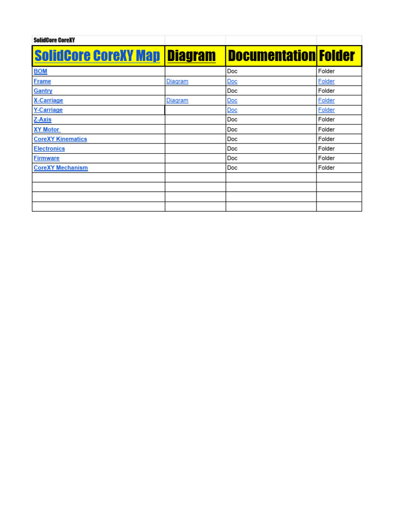 SolidCore CoreXY-1 | PDF | Printer (Computing) | Printing