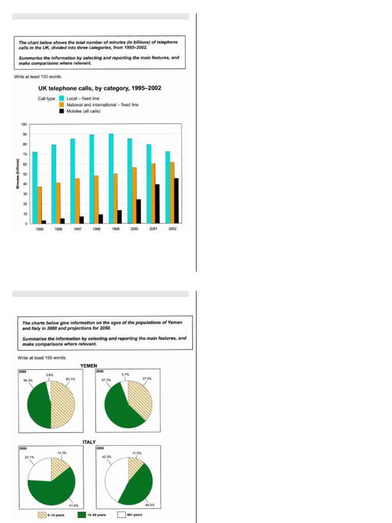 Writing Task 1 | PDF | Fuels | Economies