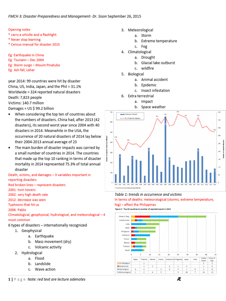 Disaster-Management-Dr.-Sison 2 | PDF | Natural Disasters | Volcano
