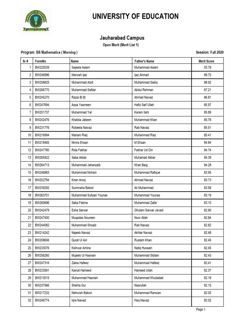 BS Math Merit List - Fall 2020 | PDF