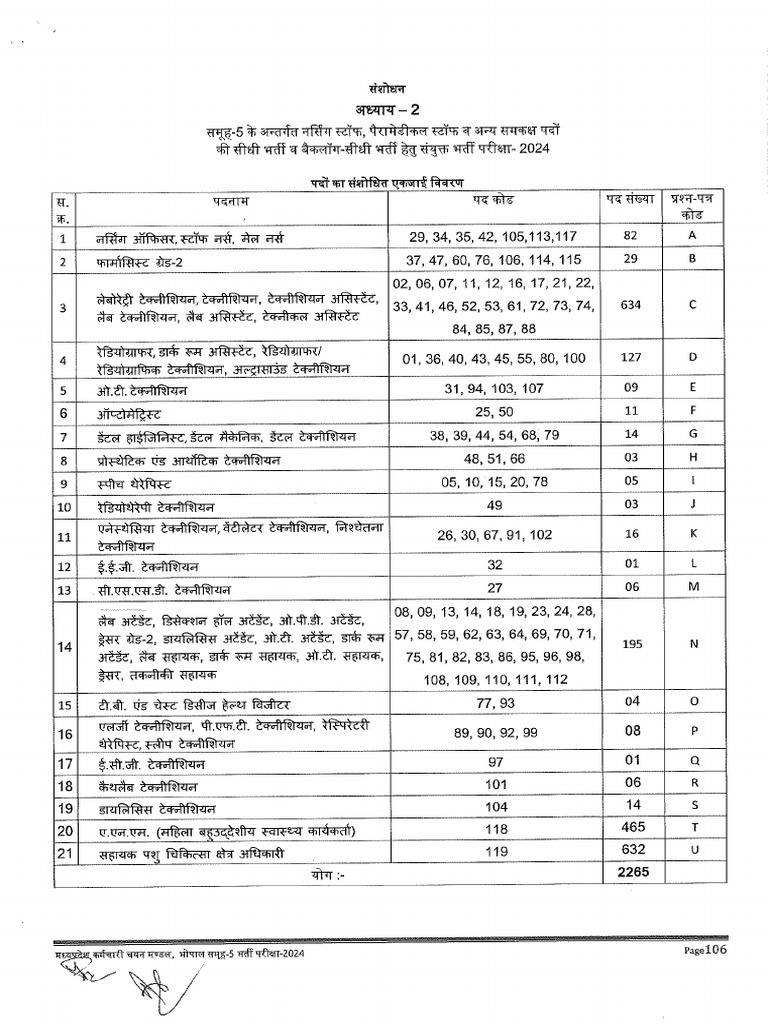 Group5_2024_Revised_pages_30122024 | PDF