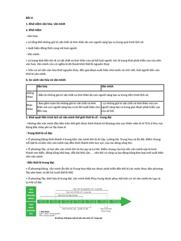 LỊCH SỬ HKI | PDF