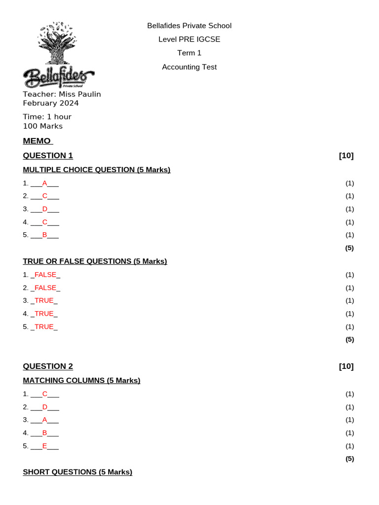TERM 1 MEMO | PDF | Balance Sheet | Investing