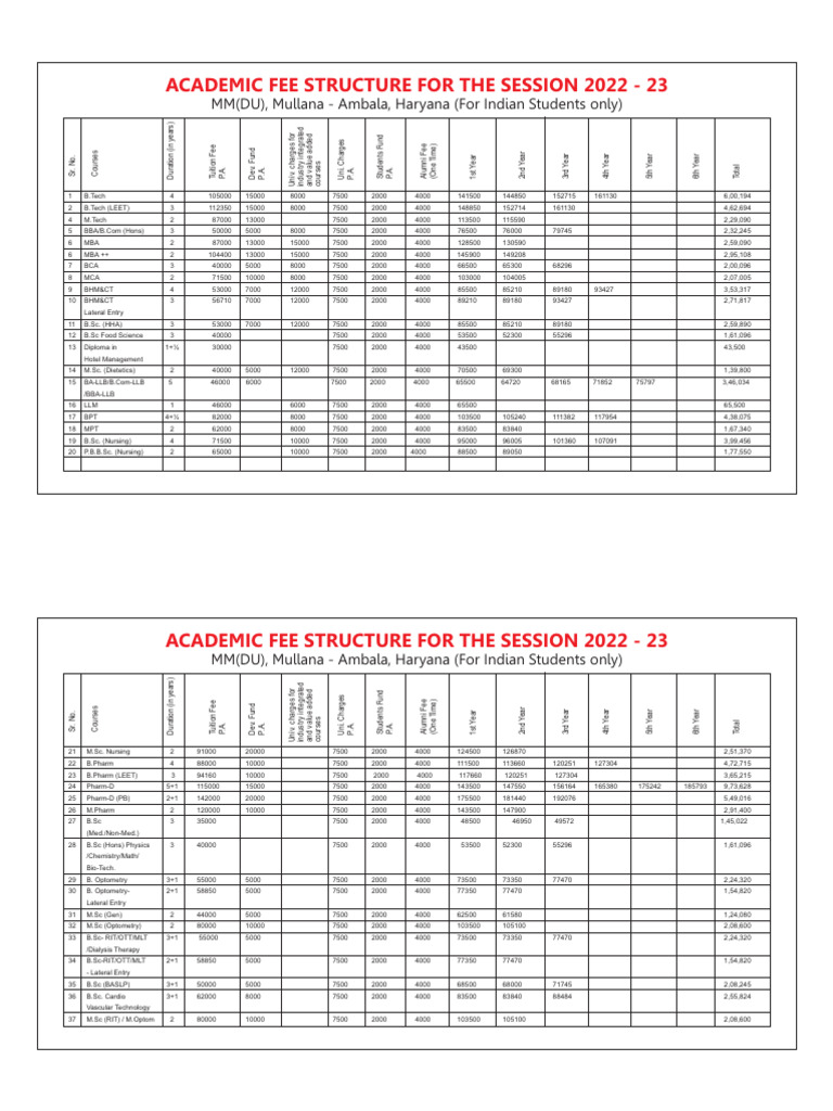 Fee Structure for 2022-23 Session | PDF | Qualifications | Vocational ...