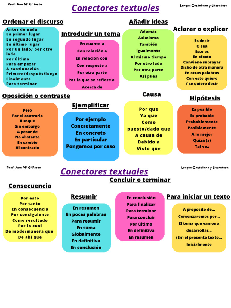 Conectores Textuales | PDF