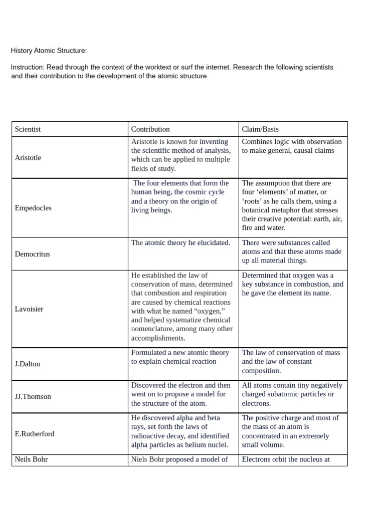 History Atomic Structure - Vince a. | PDF | Atoms | Atomic Nucleus