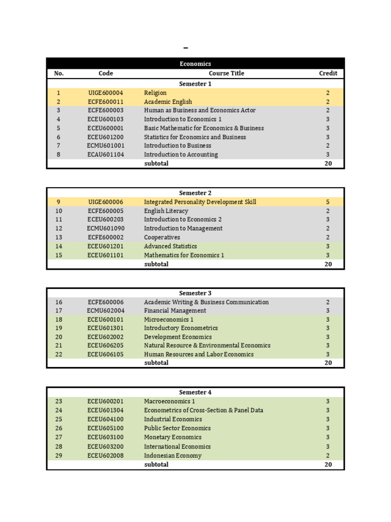 SD Economics Curriculum 1 | PDF | Economics | Macroeconomics