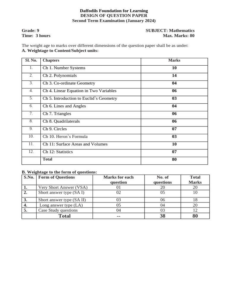 Class 9 MATH Design of The QP | PDF | Mathematics | Geometry