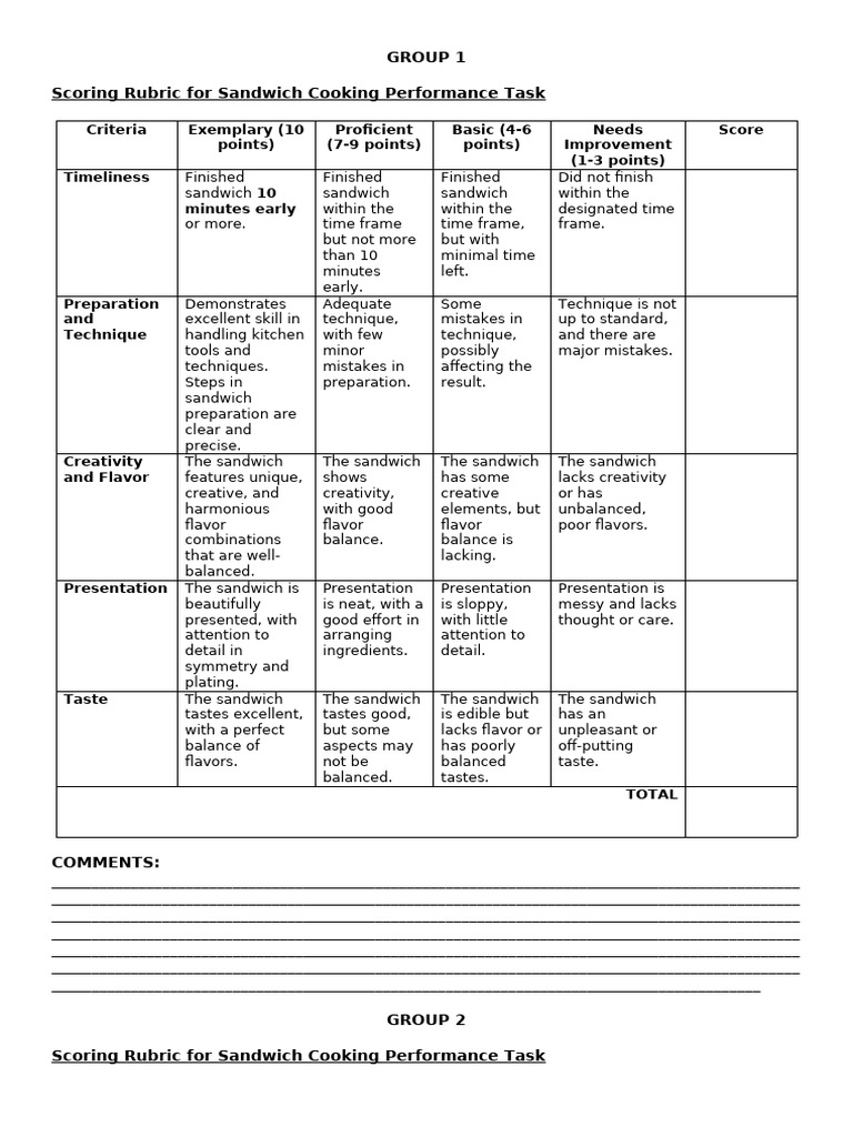 Sandwich making scoring rubrics | PDF | Taste | Cooking