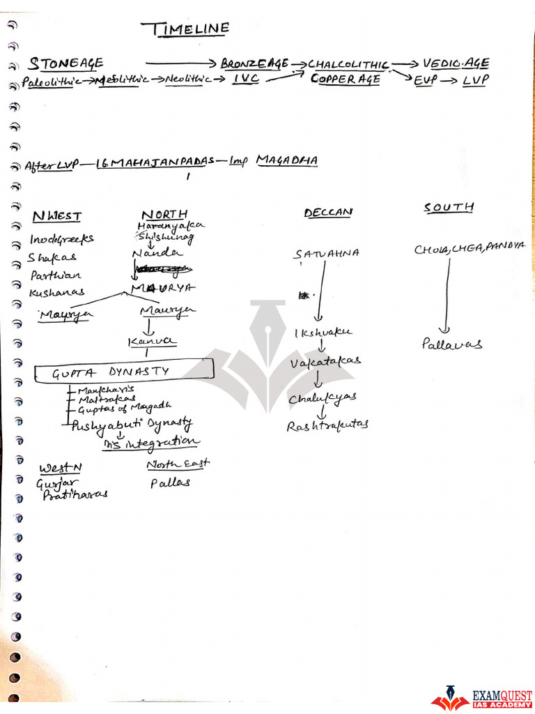 Ancient History Revision Notes | PDF