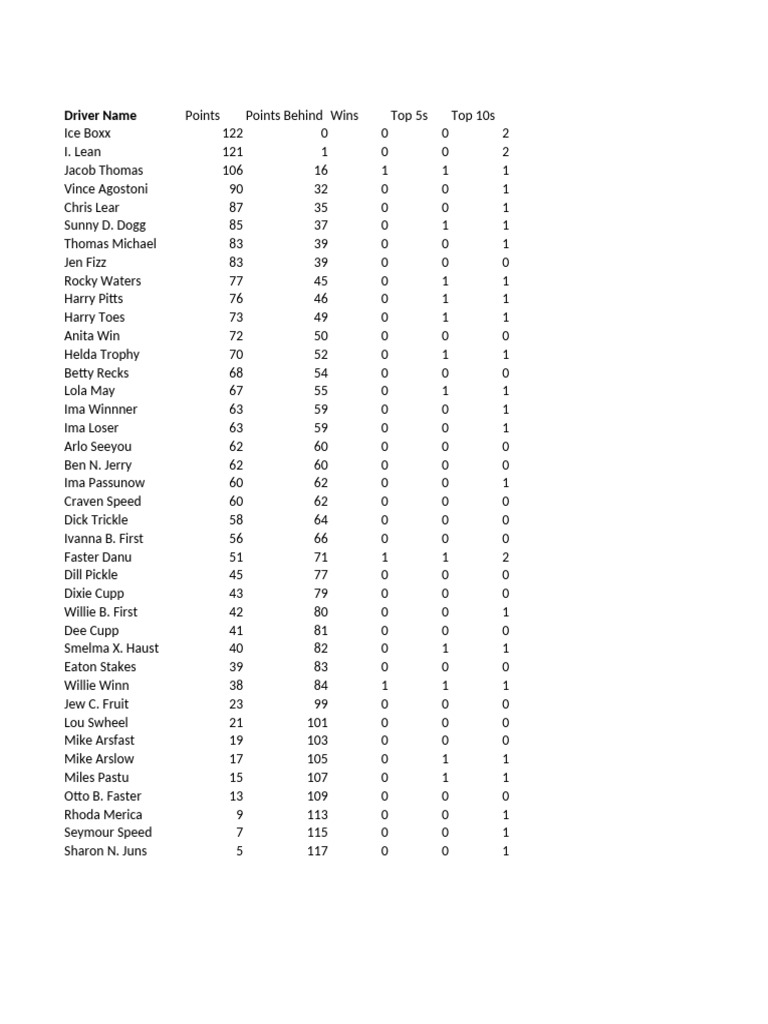 League Spreadsheet | PDF