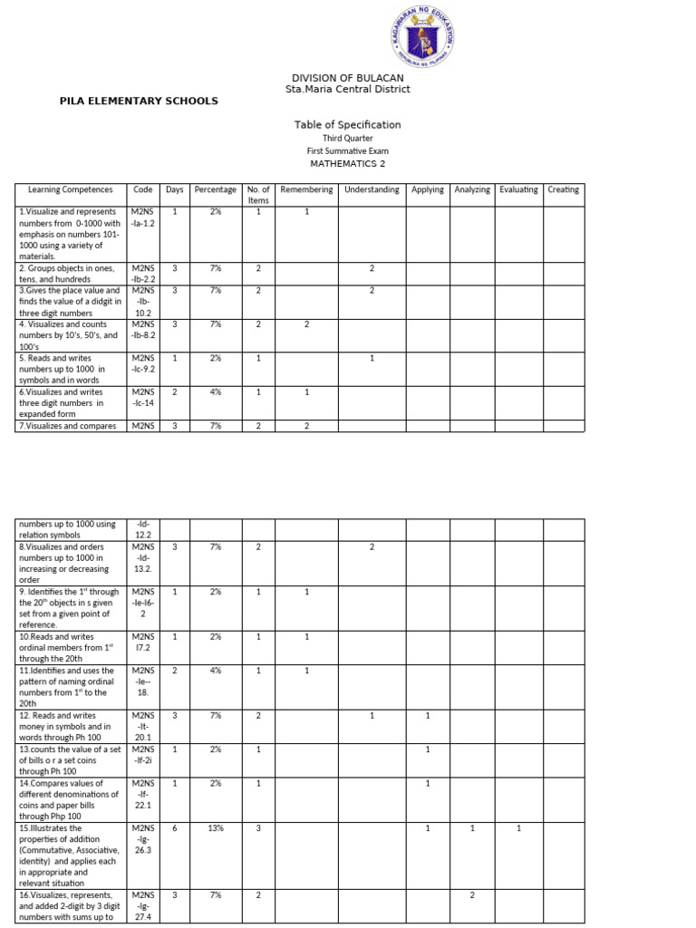 TOS_MATHEMATICS-2_Q1 | PDF | Mathematics