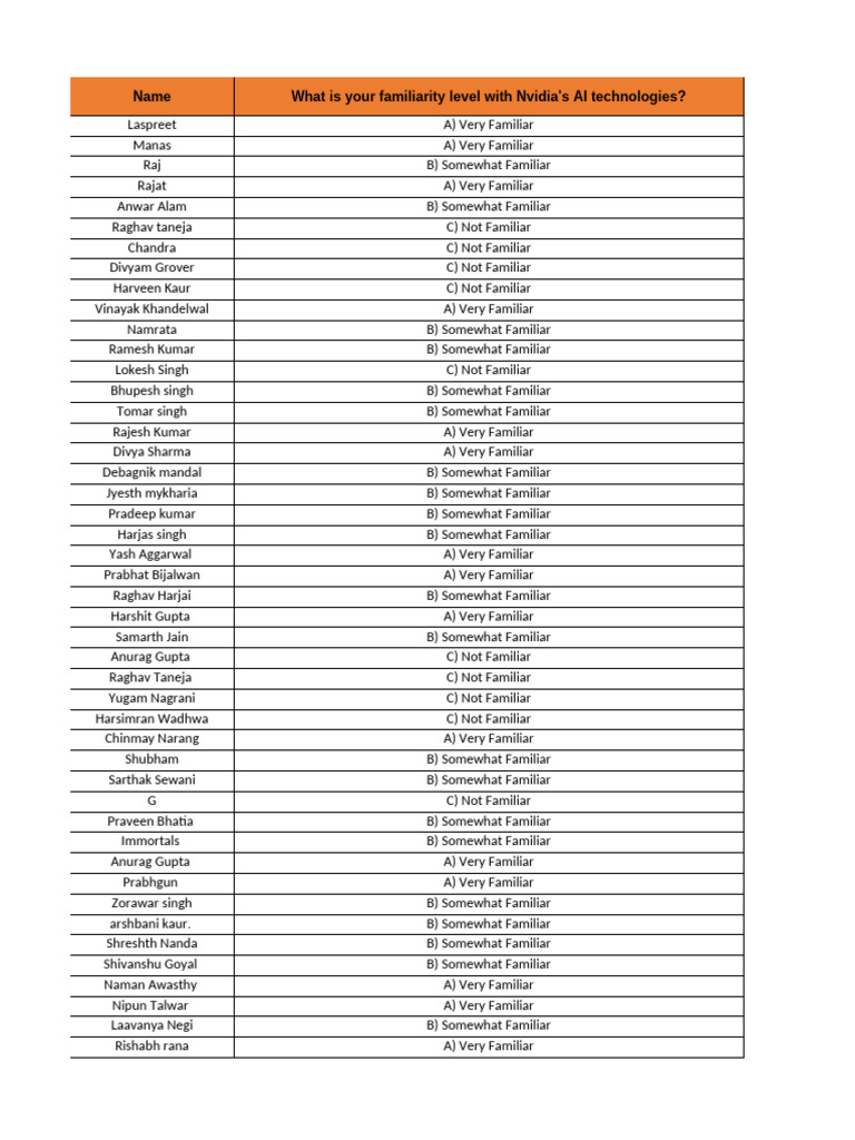 NVIDIA and The AI Gold Rush by Arnav Varun Anwar | PDF | Graphics ...