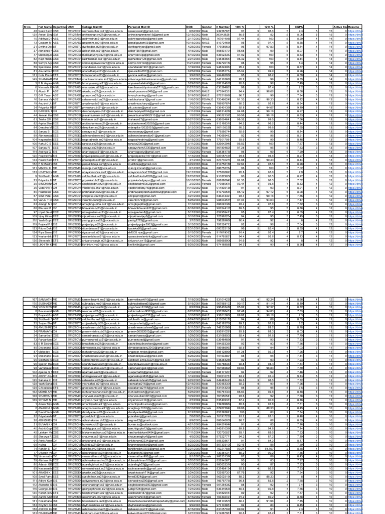 RCVE_test shortlist | PDF