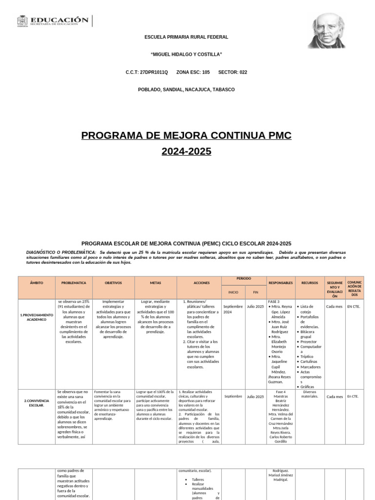 PEMC ACTUALIZADO 2024- 2025 | PDF | Aprendizaje | Modificación de comportamiento