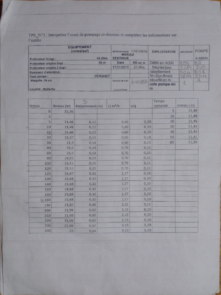 Groupe 3 - Tpe D'hydrogéologie | PDF