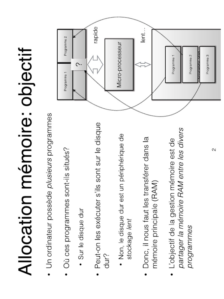 Partie1 Allocation Contigue | PDF