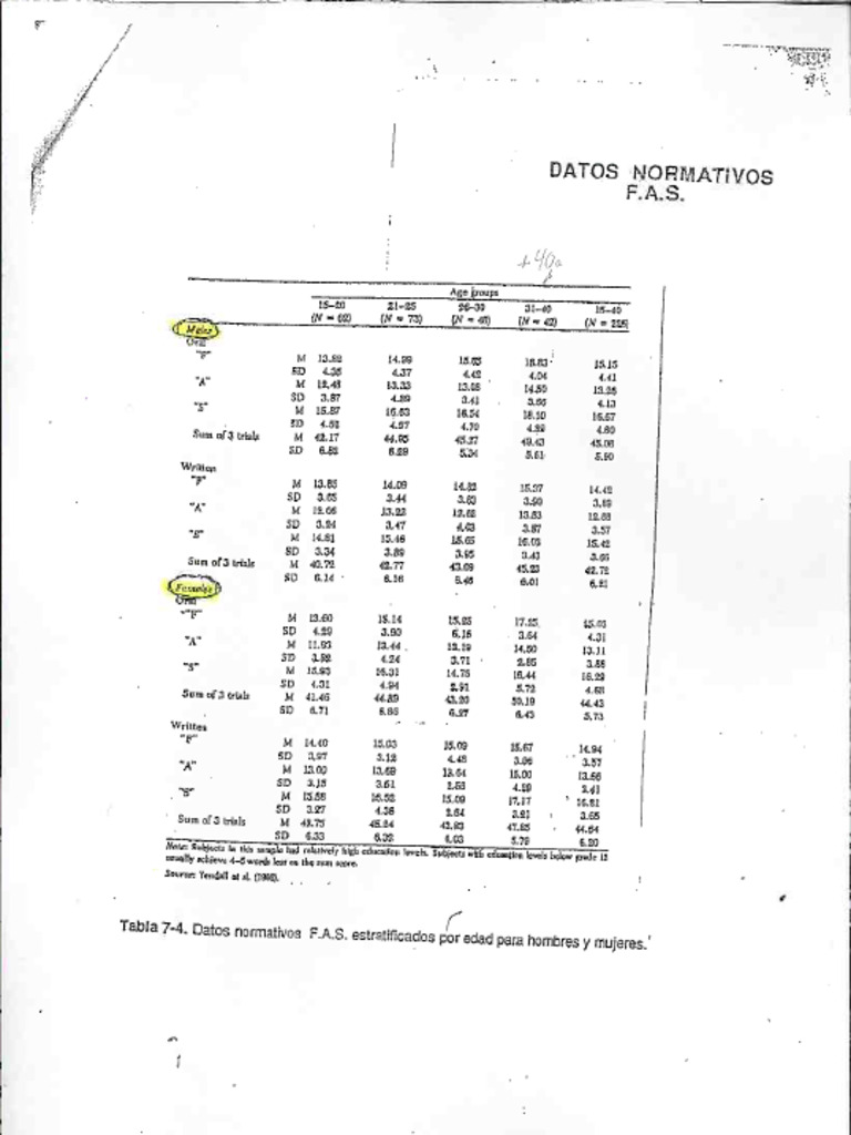 Baremos Fas | PDF