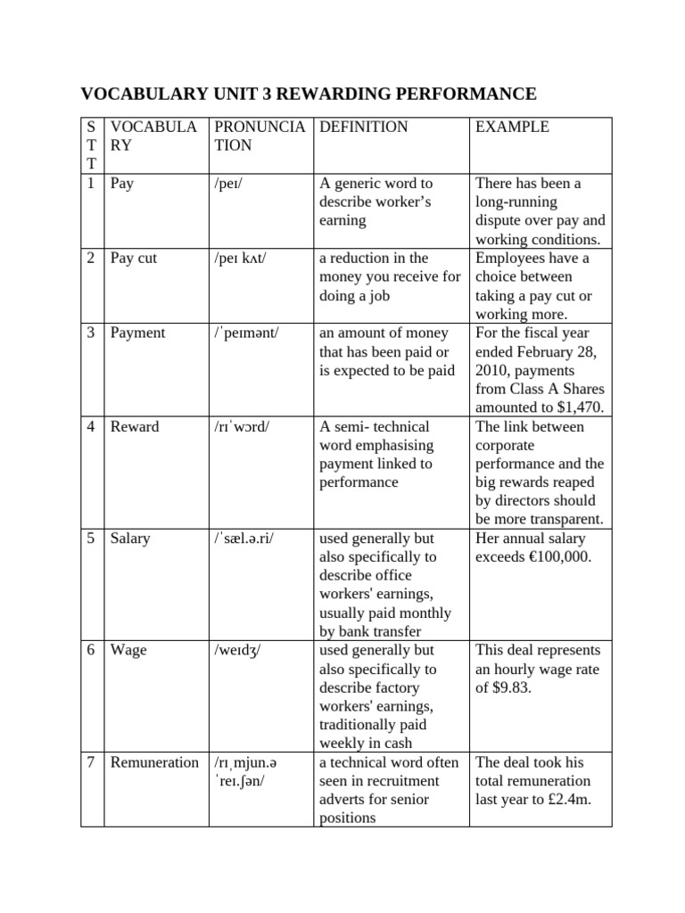 Vocabulary Tatm Unit3 Thai Thi Thuy Linh | PDF | Incentive | Goal