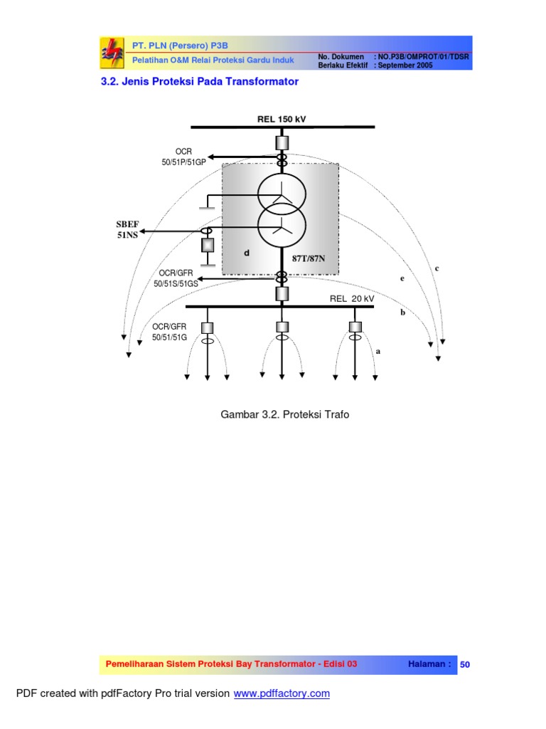 3 - 2 - Jenis Proteksi Trafo - 060905 | PDF