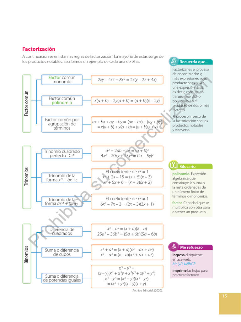 Factorización | PDF | Factorización | Álgebra abstracta