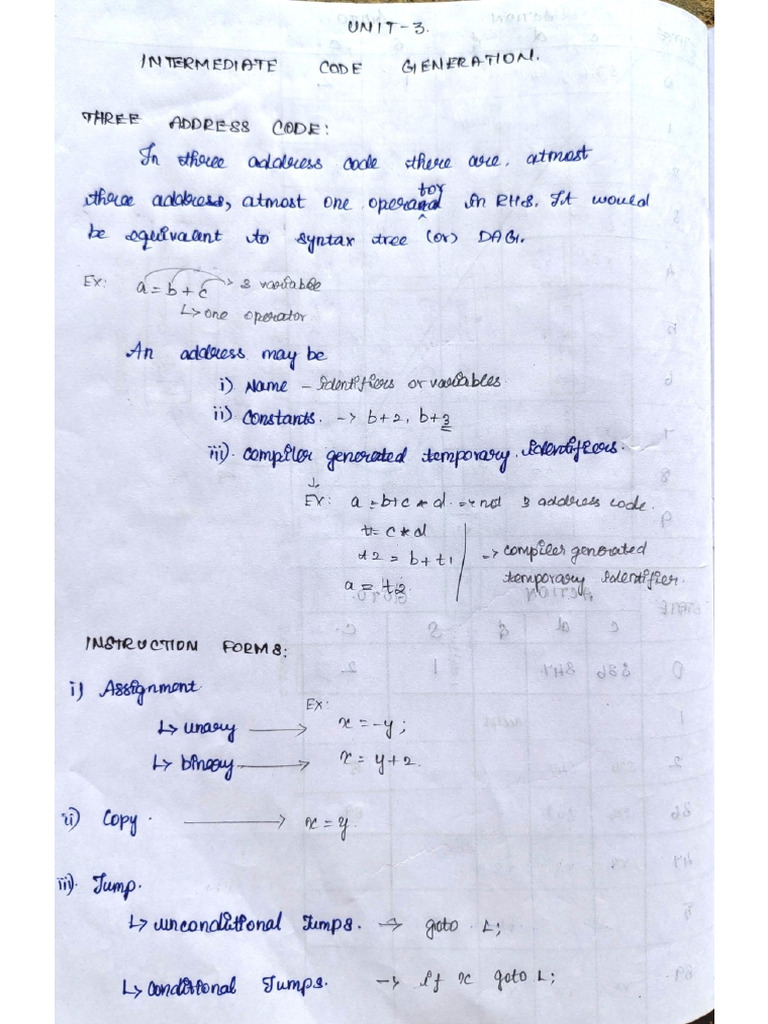 Intermediate Code Generation - PRINCIPLES OF COMPILER DESIGN | PDF