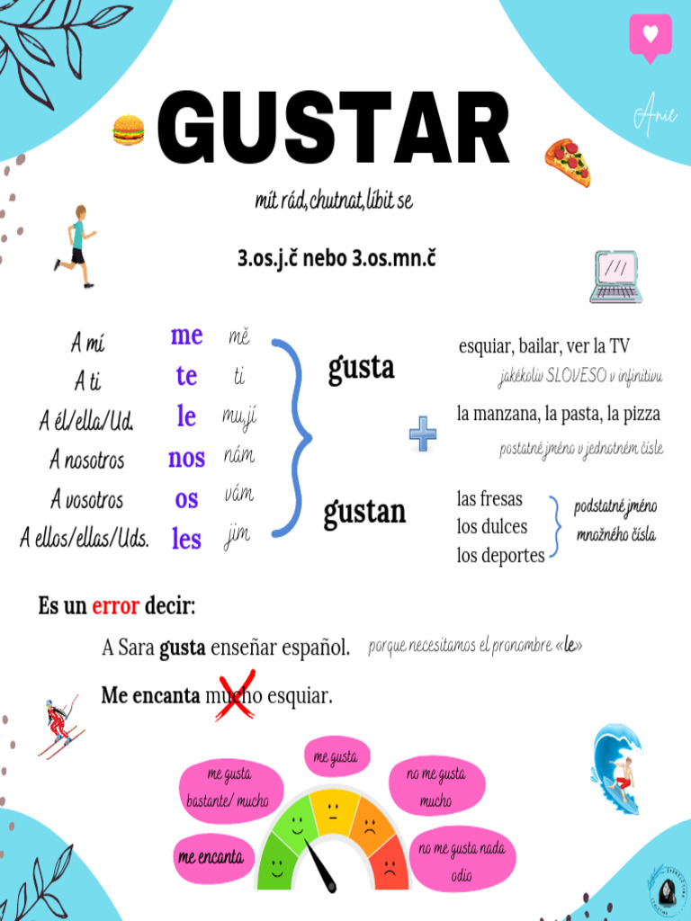 Expresar Gustos | PDF