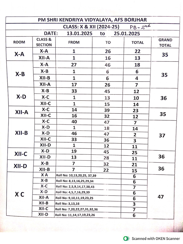 PB-2 Seating Plan (X & XII) | PDF