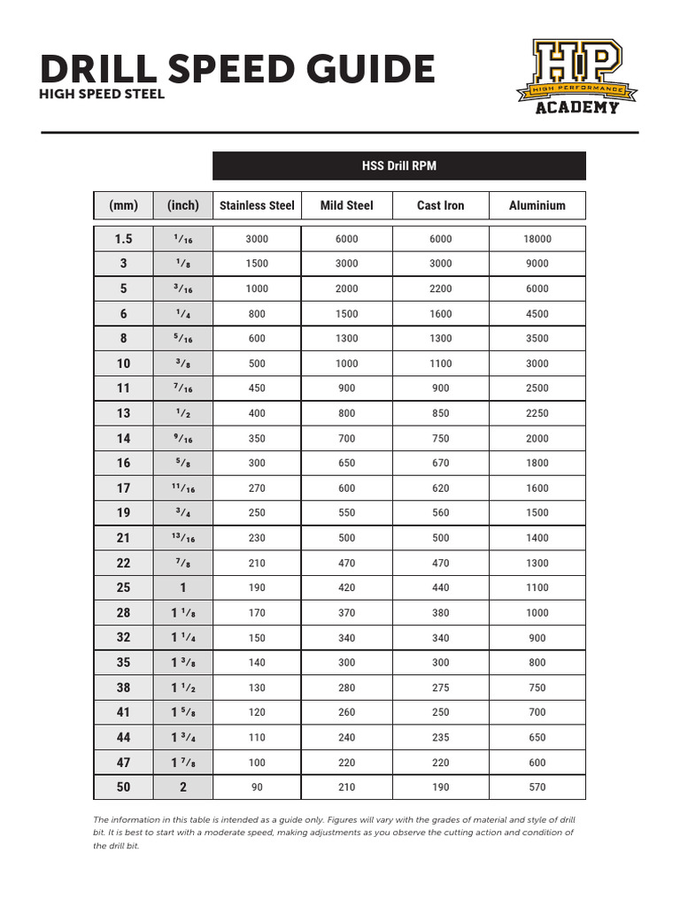 HPA Fab Drill Speed Guide | PDF | Drill | Steel