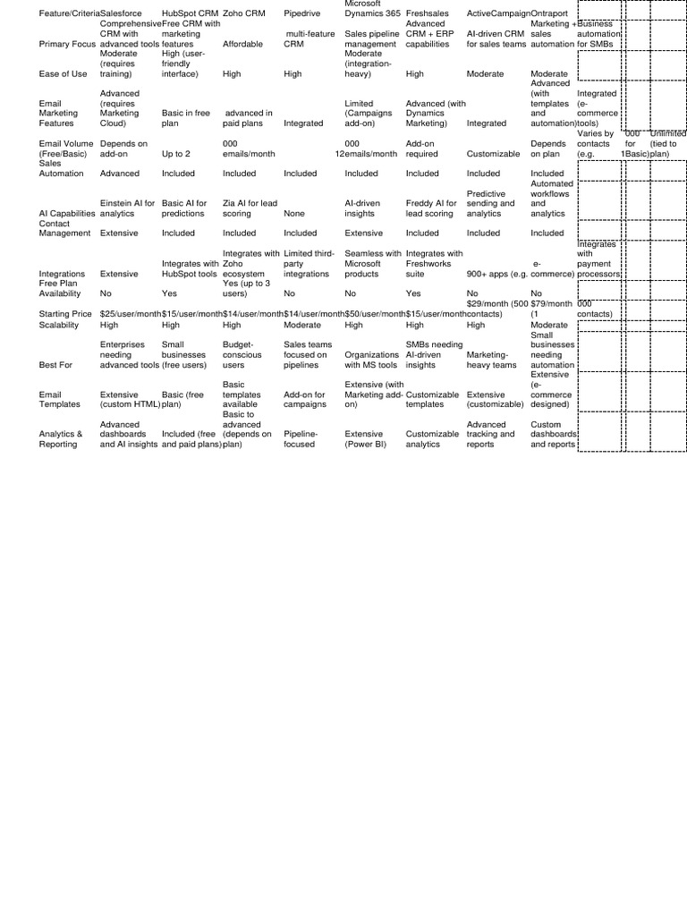 2016 CRM Systems Comparison Chart | PDF | Customer Relationship ...