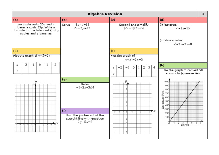 Algebra Revision Practice Grid 3 | PDF