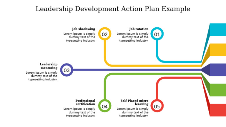 700277-Leadership Development Action Plan Example | PDF